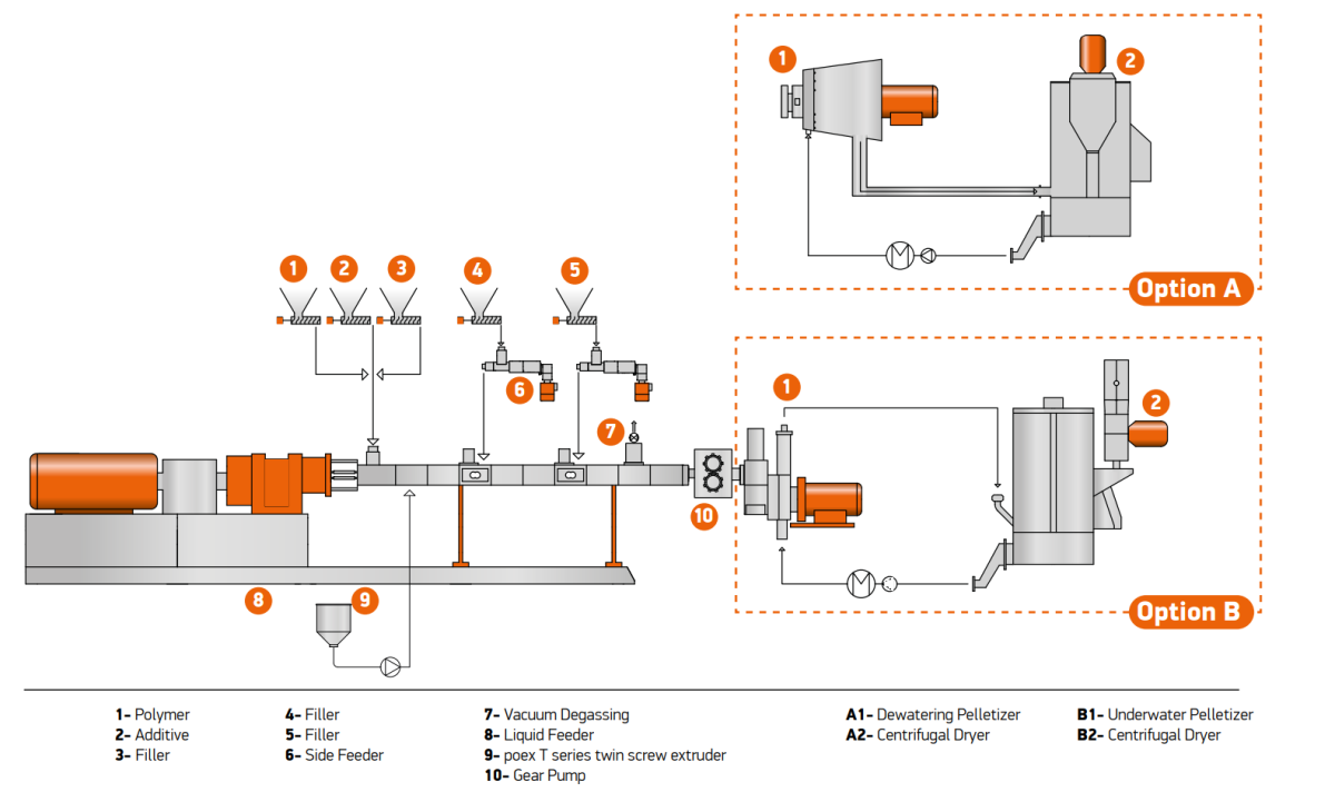 High Filled Masterbatches – Polimer Teknik