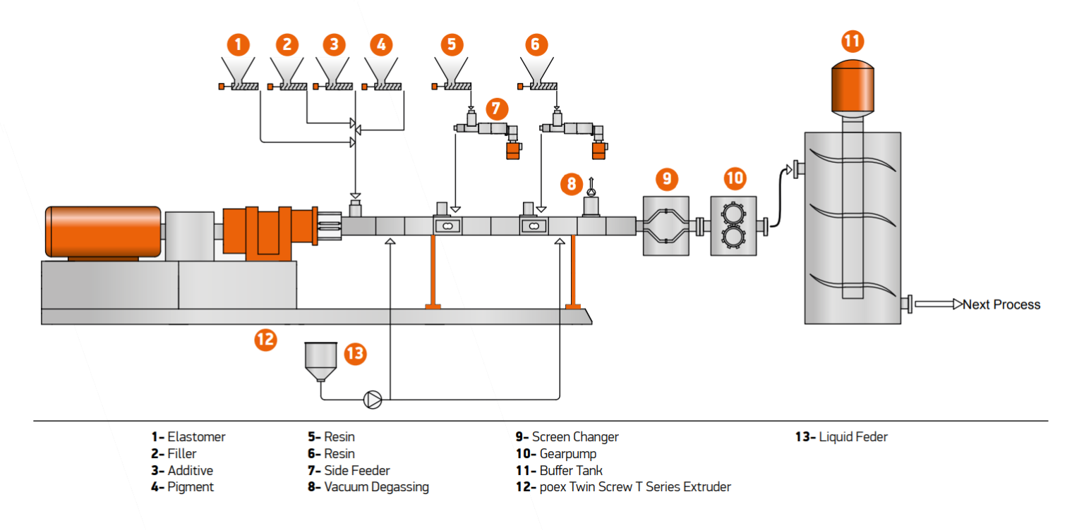 Hot Melt – Polimer Teknik