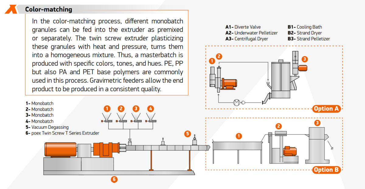 Masterbatch – Polimer Teknik