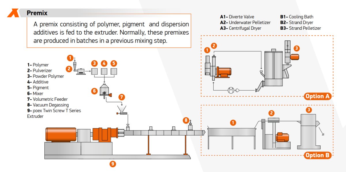 Masterbatch – Polimer Teknik