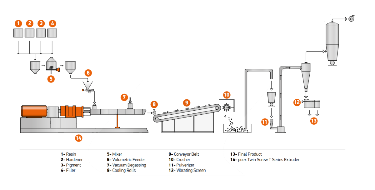 Powder Coating – Polimer Teknik